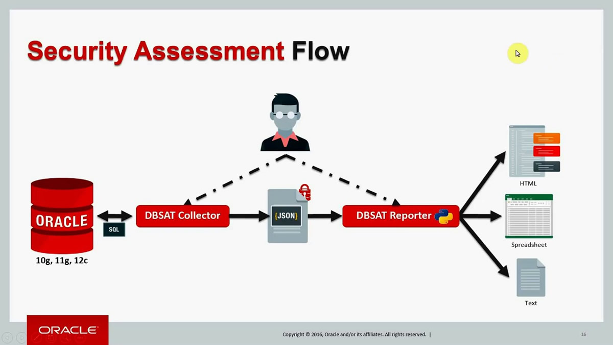 Oracle DBSAT Database Security Assessment Tool - ÇözümPark Oracle DBSAT Database Security Assessment Tool - ÇözümPark